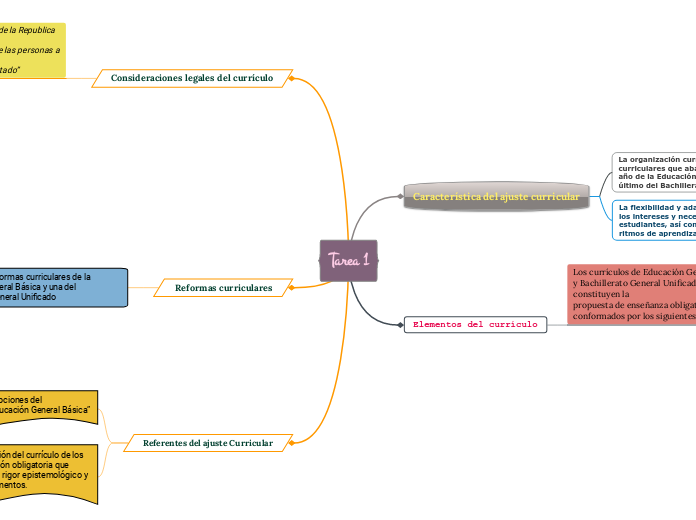 Tarea 1 - Mind Map